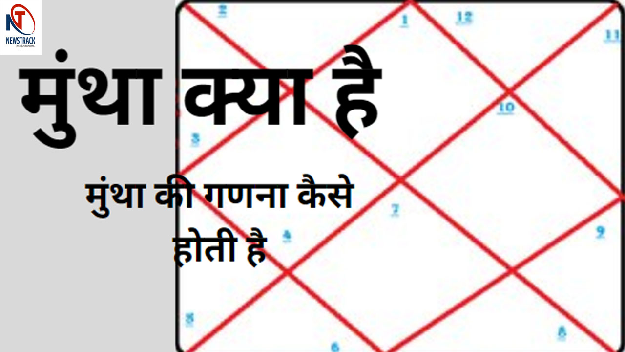 मुंथा क्या है Muntha Kya Hai Muntha in a kundali- Calculation of Muntha - Effect of Muntha ...