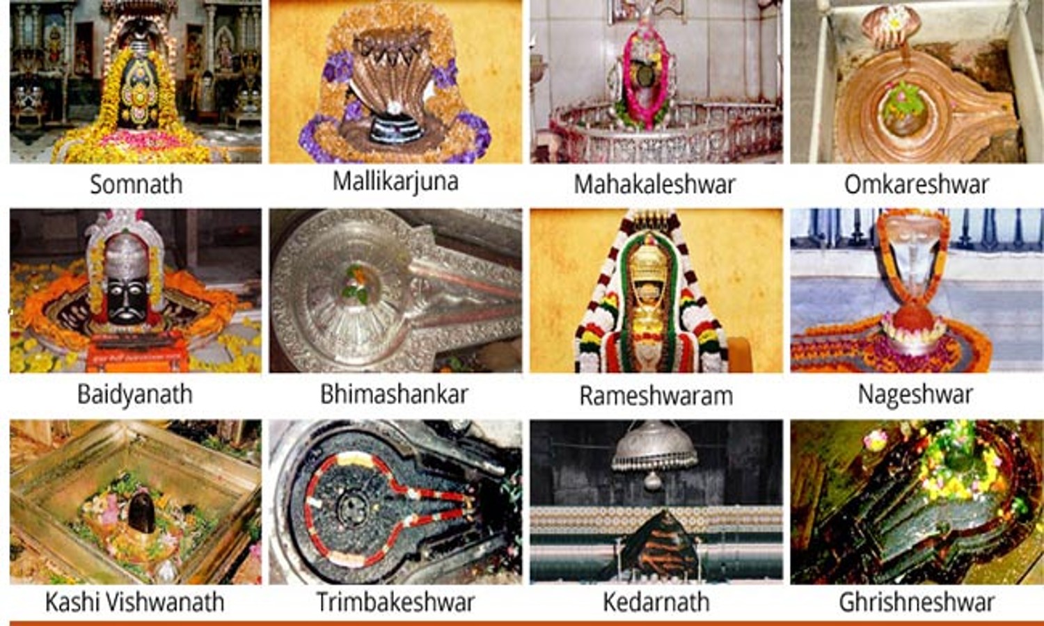 12 Jyotirlingas in India Temples of Lord Shiva | Bhagwan Shiv Ka Mandir ...