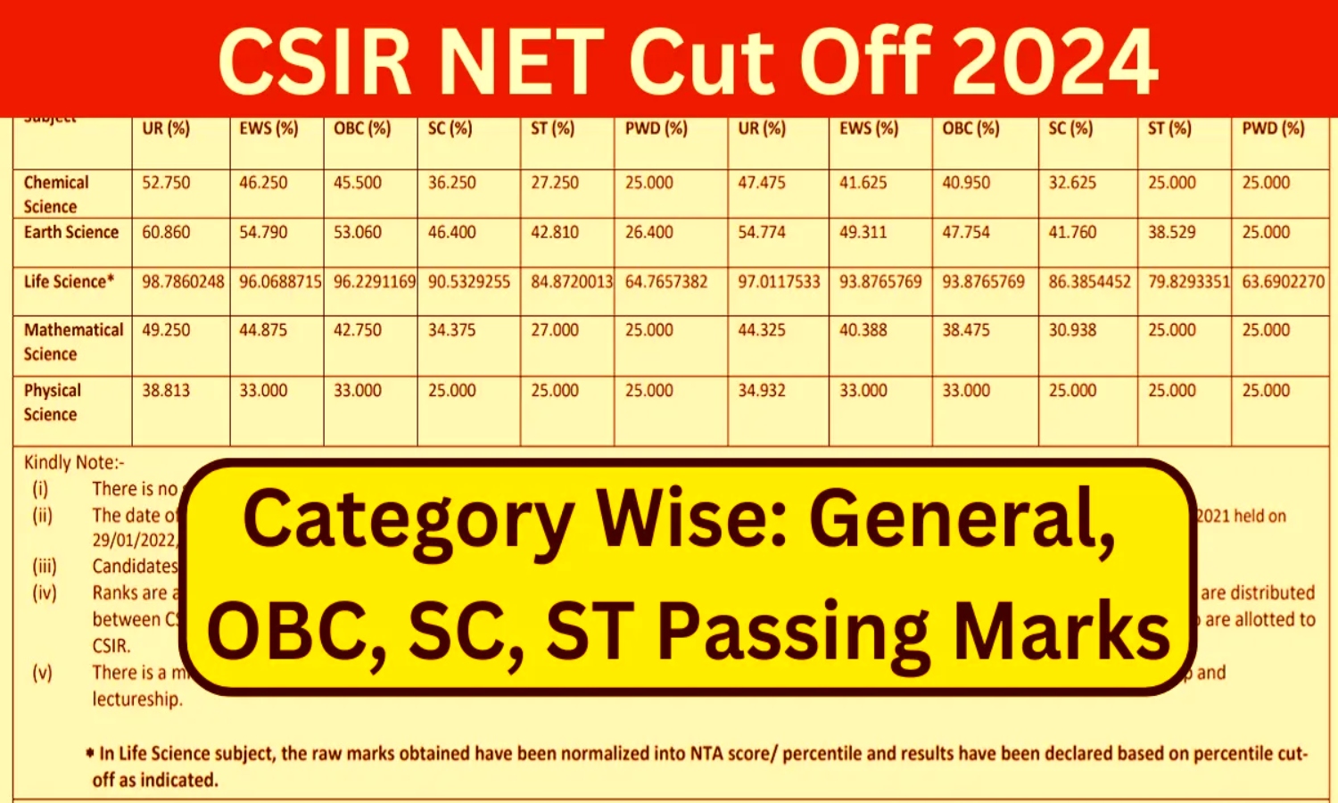 CSIR UGC NET EXAM 2024| CSIR UGC NET RESULT 2024 DECLARED EDUCATION NEWS IN HINDI NEWSTRACK ...