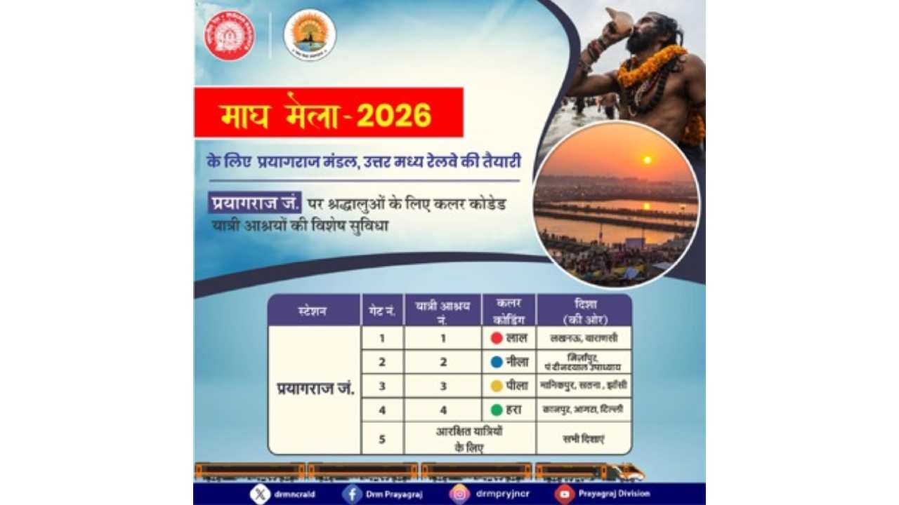 Color Coding System Introduced at Prayagraj Railway Stations for Magh ...